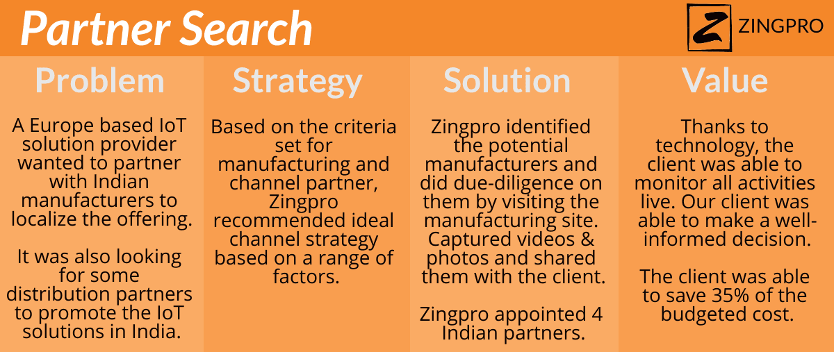 India Market Entry | 100% Practical Low-Risk Entry Strategy for MNCs
